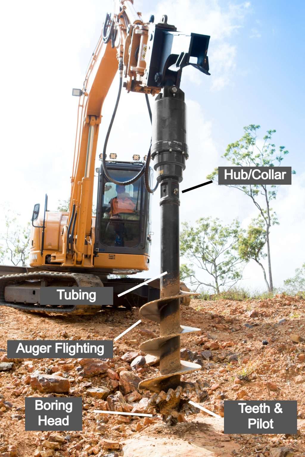 Ultimate Guide to Auger Attachments for Skid Steers & Excavators