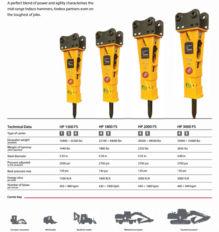 Excavator Concrete Breaker - Indeco Range for Excavators