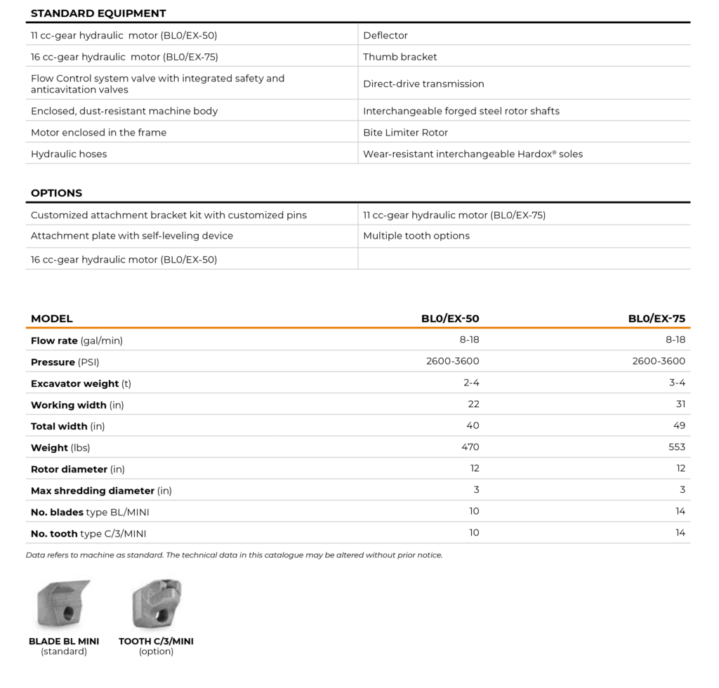 BL0/EX Mulchers for Excavators - The Attachment Company LLC